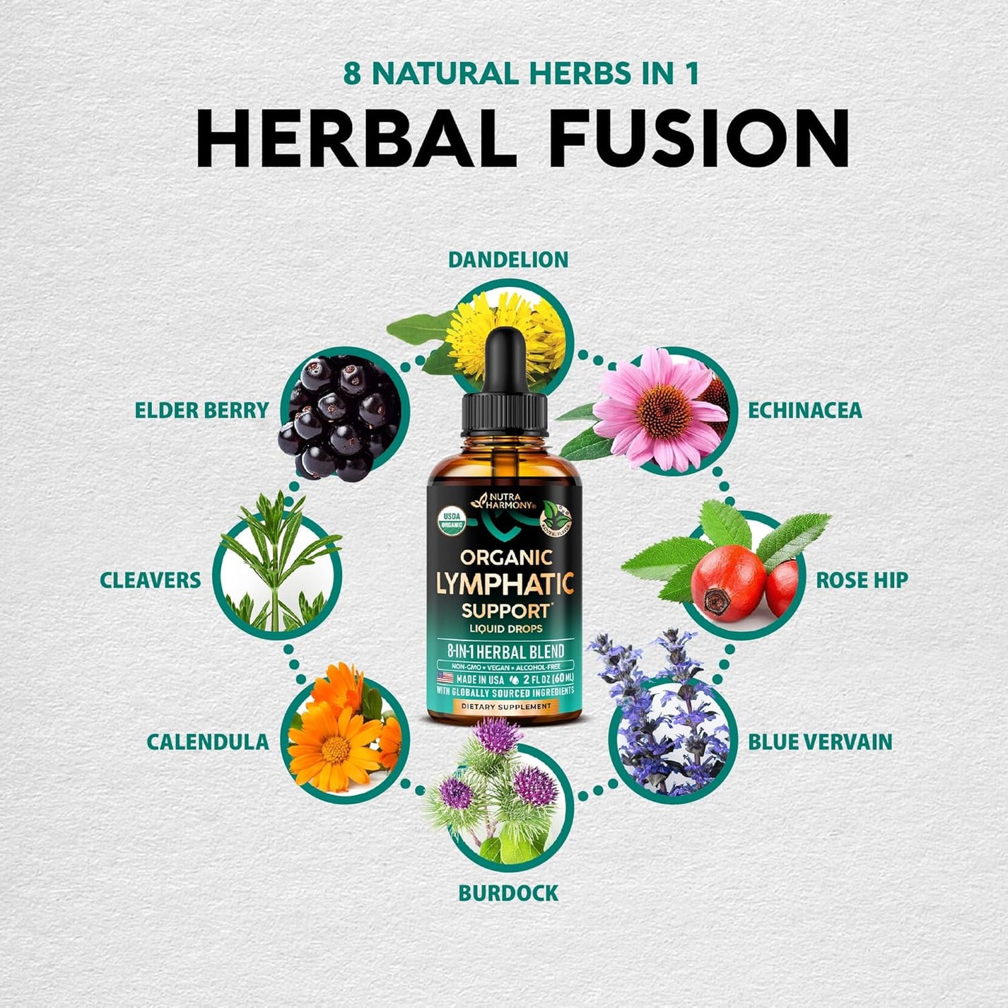 USDA Organic Lymphatic Drainage Drops – NUTRAHARMONY