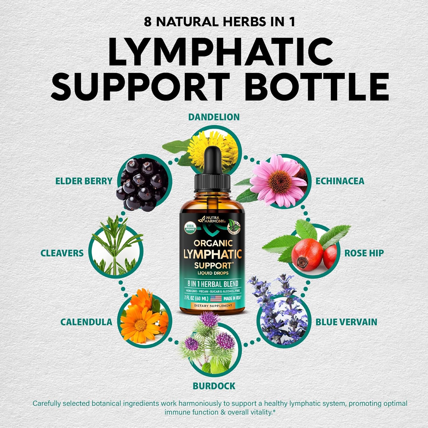 USDA Organic Lymphatic Drainage Drops – NUTRAHARMONY